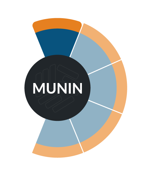Home | Munin